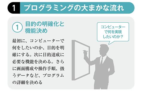 4つの図解で大まか把握｢プログラミングの流れ｣ コンピューターはこうやって動かしている 特集 東洋経済オンライン