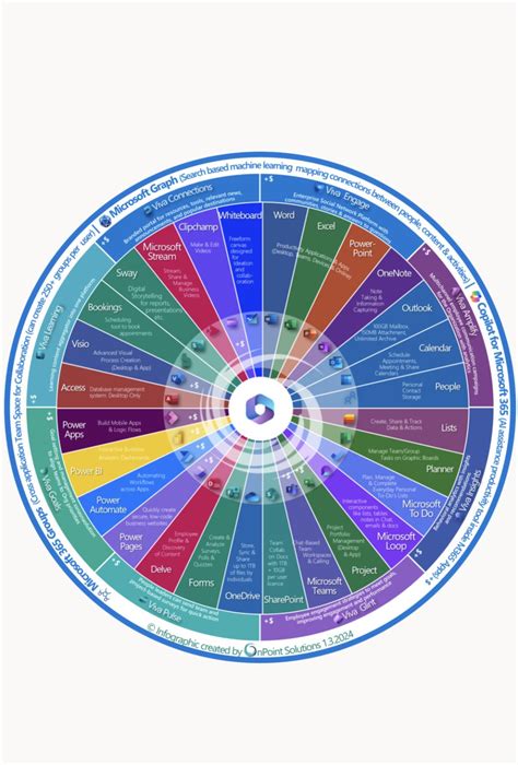 Wheeloffortune Micorsoft M365 Powerapps Powerautomate Automation