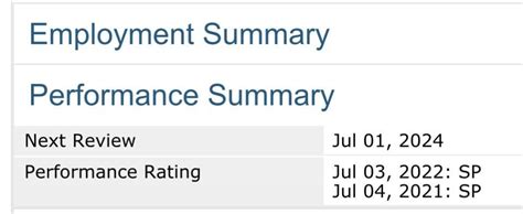 Performance Rating R Cvs