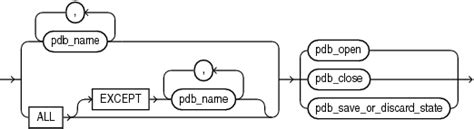 ALTER PLUGGABLE DATABASE