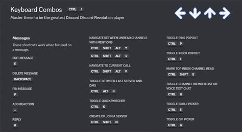 discord keyboard shortcuts and keybinds [tutorial] golinuxcloud