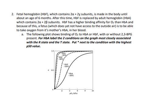 Solved 2 Fetal Hemoglobin Hbf Which Contains 2a 2y