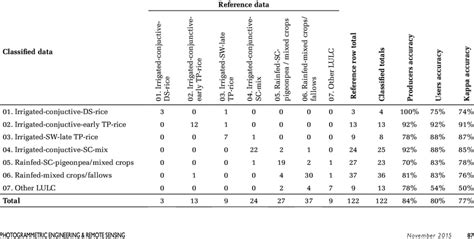 Accuracy Assessment Using Ground Survey Data Two Dimensional Error