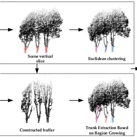 Pipeline Of The Proposed Framework Download Scientific Diagram