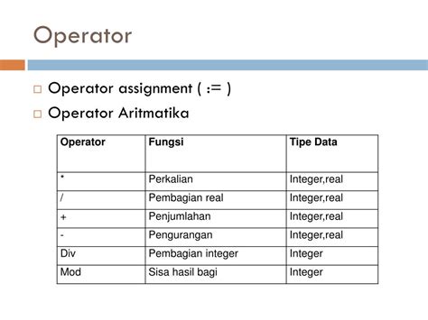 PPT - Variabel operator tipe data PowerPoint Presentation, free ...