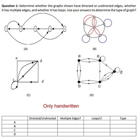 solved question 1 determine whether the graphs shown have