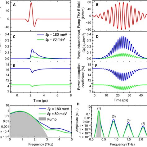 Thermodynamic Model Calculations For The Fermi Energy Dependence Of The Download Scientific