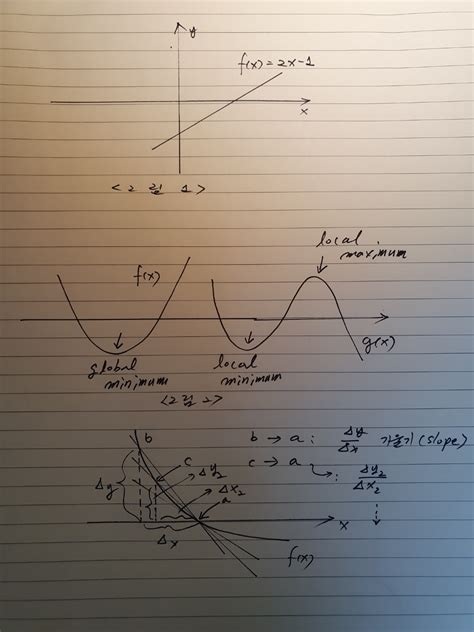 최적화 미시경제학 노트