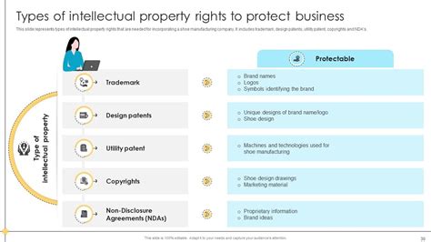 Top 10 Complete Icon Powerpoint Presentation Templates In 2024