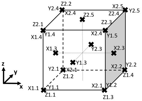 Multi Attribute Decision Making Parametric Optimization And Modeling Of The Fdm Manufacturing