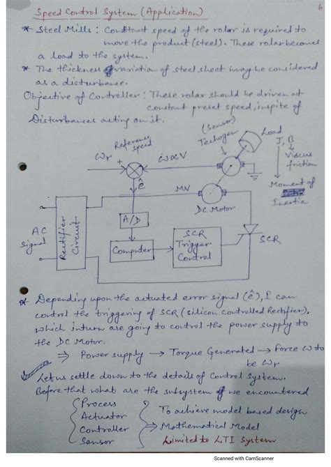 SOLUTION: basic feedback structure of control system - Studypool