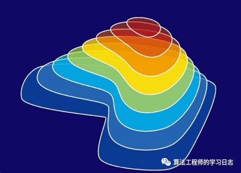 Matlab Rmse具体数值计算代码matlab 数值分析计算汇集 Csdn博客