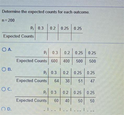 Solved Determine The Expected Counts For Each Outcome N200