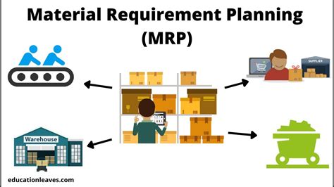What Is The Material Requirement Planning MRP MRP Process YouTube