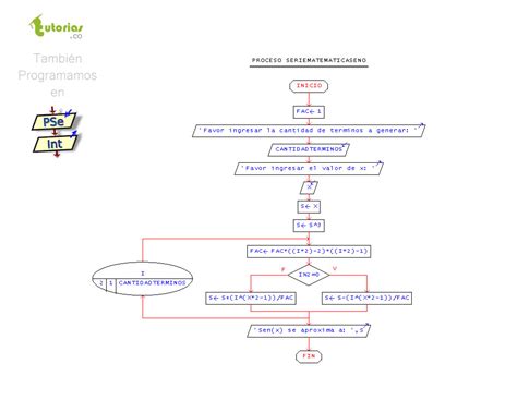 Ciclo Para PSeint Serie Matematica Seno Tutorias Co