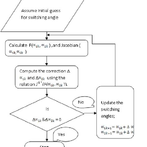 Flow Chart For The Newton Raphson Method Download Scientific Diagram