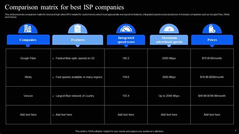 comparison matrix for best isp companies ppt example