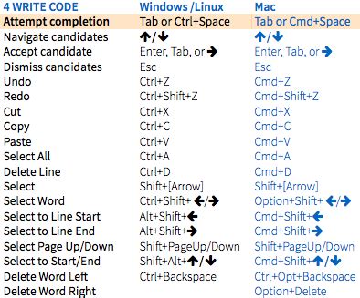 R Studio Keyboard Shortcuts Aud H Halbritter