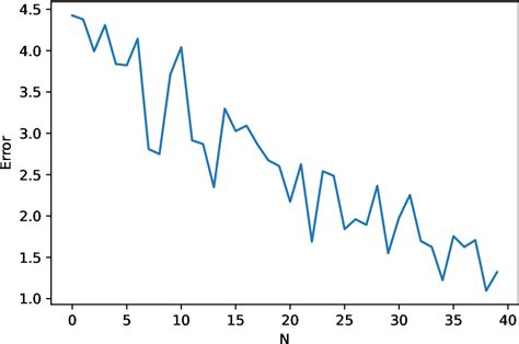 figure 1 from on regularized polynomial functional regression