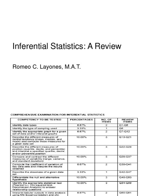 Inferential Statistics Review For Compre S Pdf Coefficient Of