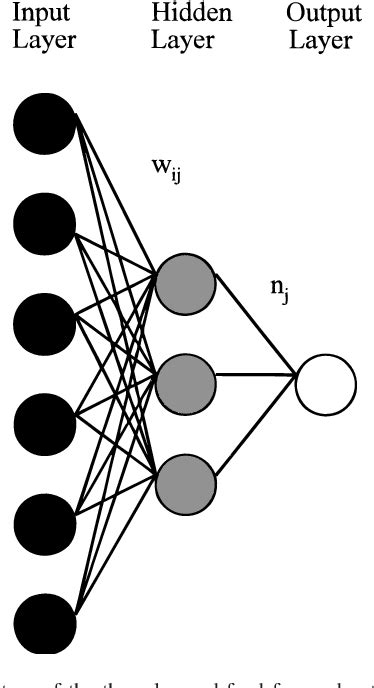 Table 1 From Structure Prediction Semantic Scholar