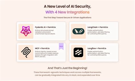 Toptool Permit Ai Access Control Review Features Pricing