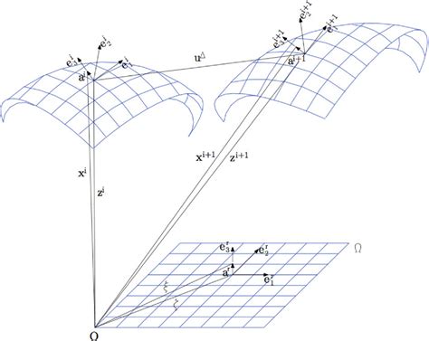 Figure 1 From Nonlinear Dynamic Analysis Of Creased Shells Semantic Scholar