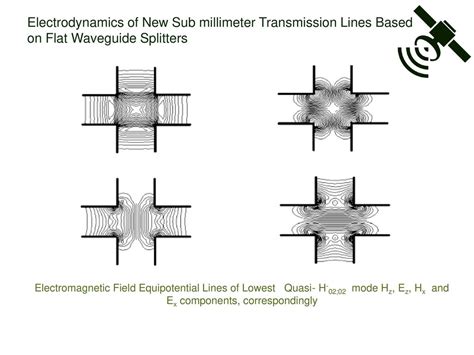Electrodynamics Of New Sub Millimeter Transmission Lines Based On Flat Waveguide Splitters