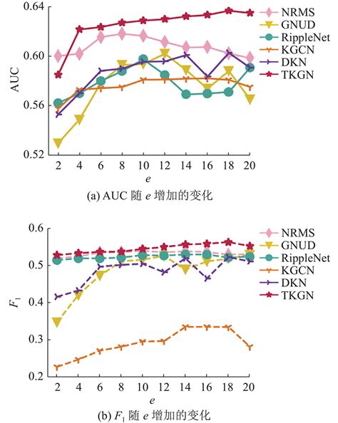 基于transformer和知识图谱的新闻推荐新方法