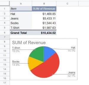 How To Use Slicers In Google Sheets