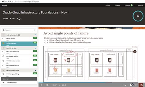 Introducing The Oracle Cloud Infrastructure Foundations Certification