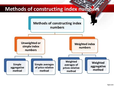 index numbers
