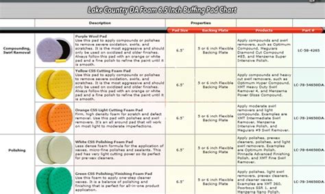 6 Images 3m Floor Pads Color Chart And Review Alqu Blog