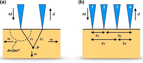 Understanding The Two Point Probe Technique Genspark