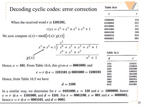 3320 cyclic codes ppt programming languages computing