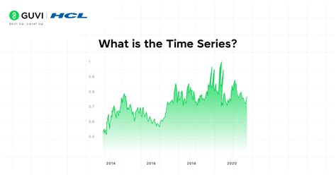 Time Series Analysis Fundamentals For Machine Learning
