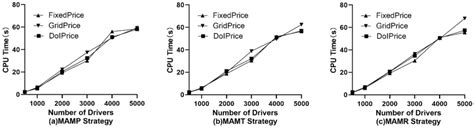 The Comparison Results On Cpu Time Of Different Pricing Algorithms Download Scientific Diagram