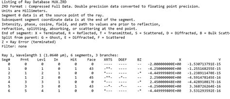Ray Database Zemax Community