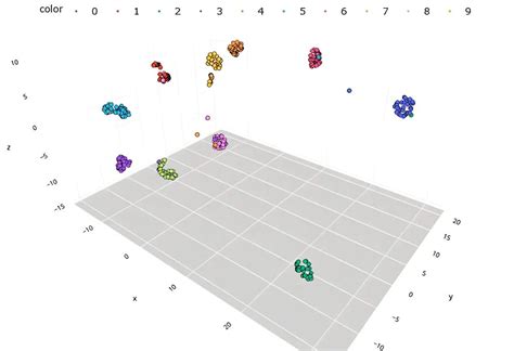 Umap：一个小巧而强大的python库，探索高维数据的降维与可视化 腾讯云开发者社区 腾讯云