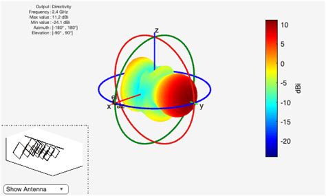 Analysisofbiquadyaorwifiapplicationsexample04png