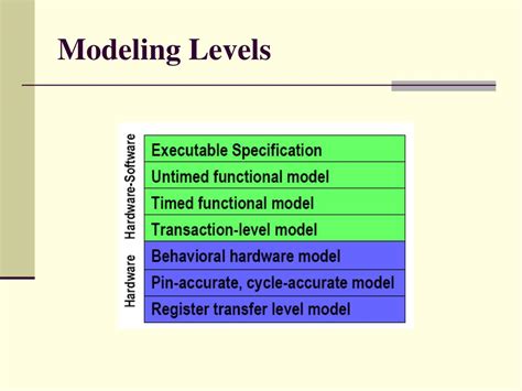 ppt systemc system level modeling powerpoint presentation free
