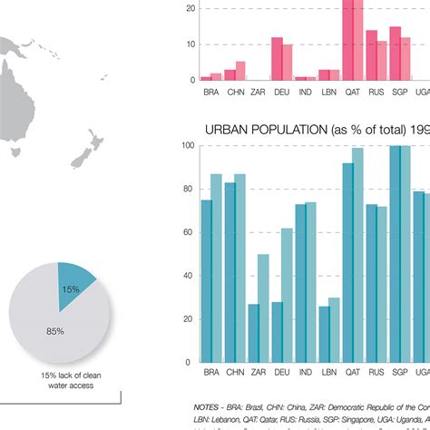 Data Visualization Sustainable Development On Behance