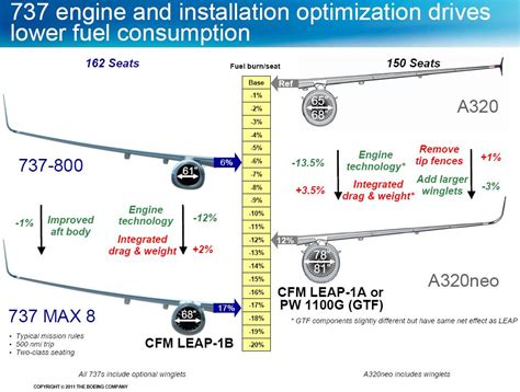 Boeing 5 Performance Shortfall Puts 737 Max In A Difficult Position Part 1 The Boeing
