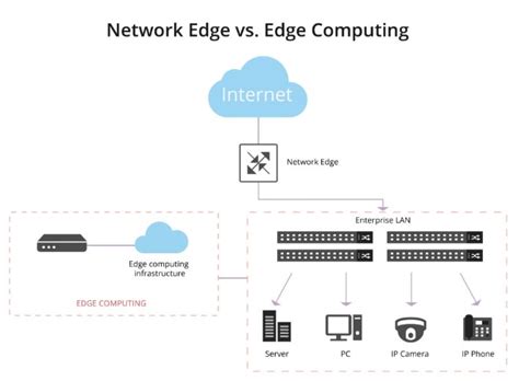 Understanding The Tech Stack For Edge Computing