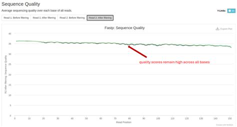 How To Interpret The Genomics Report Pipeline Resources