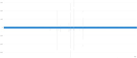 Gradient Clipping Is Not Working Properly Pytorch Forums