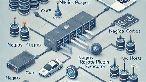 nagios the ultimate monitoring tool for devops
