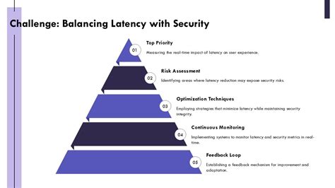 Challenge Balancing Latency With Security Ppt Slides St Ai Ss Ppt Slide