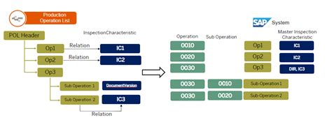 Celebrating The New Feature Pack Fp04 Of Plm Syste Sap Community