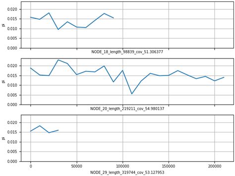 Matplotlib For Multi Panel Of Subgraphs Stack Overflow